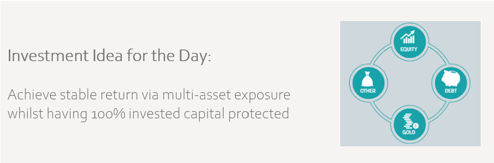 JPM QIS Strategy | GH Special - EXTRAMILE FINANCIAL PLATFORM