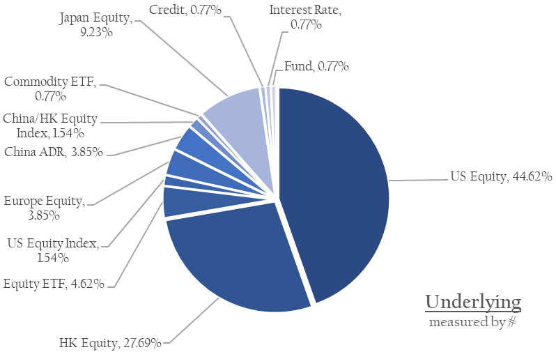 Loading - EXTRAMILE FINANCIAL PLATFORM