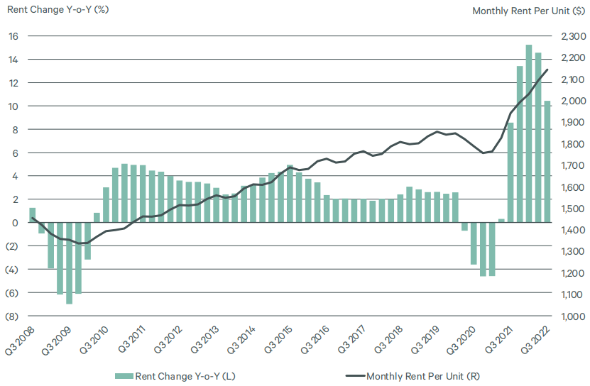 【市场要评】探讨黑石房地产基金(BREIT)前景 - EXTRAMILE FINANCIAL PLATFORM
