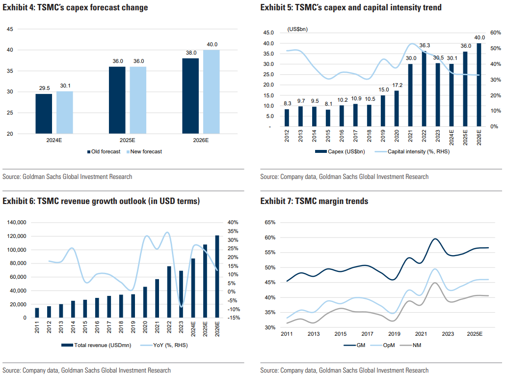 Loading - EXTRAMILE FINANCIAL PLATFORM