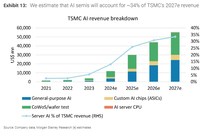 Loading - EXTRAMILE FINANCIAL PLATFORM