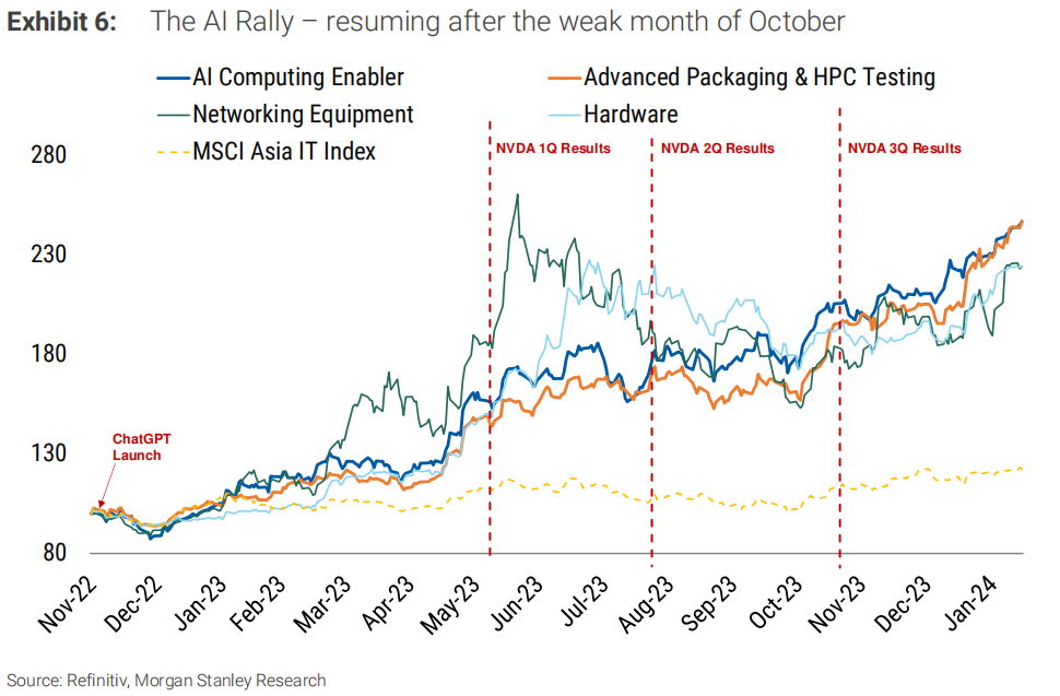 Loading - EXTRAMILE FINANCIAL PLATFORM