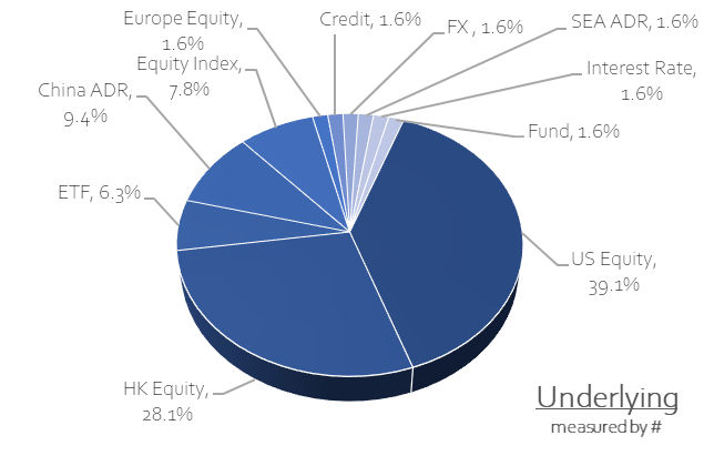 GH Trading Color | 6 – 17 Mar - EXTRAMILE FINANCIAL PLATFORM