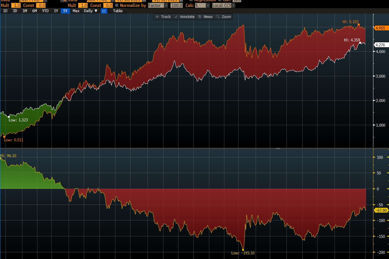 Prepare to Benefit From the 'Un-Inverted' Curve | GH Buffet - EXTRAMILE ...