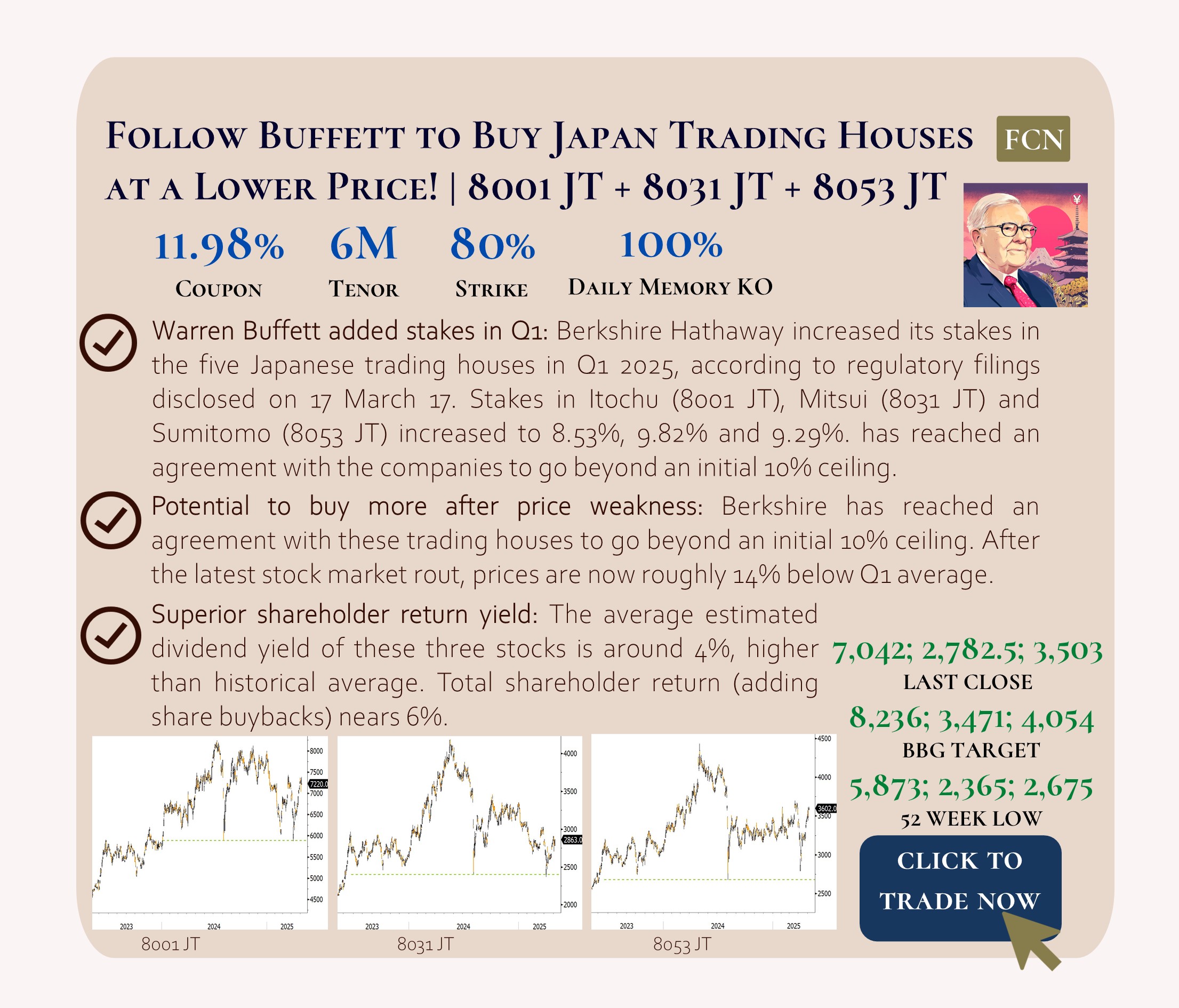 Weekly Flow Pick | 7 May - EXTRAMILE FINANCIAL PLATFORM