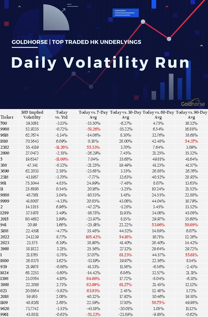 GH Daily Volatility Run | Feb 28 - EXTRAMILE FINANCIAL PLATFORM