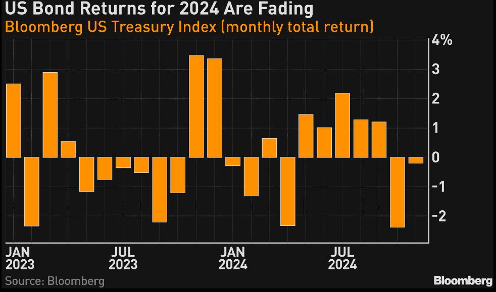 Loading - EXTRAMILE FINANCIAL PLATFORM