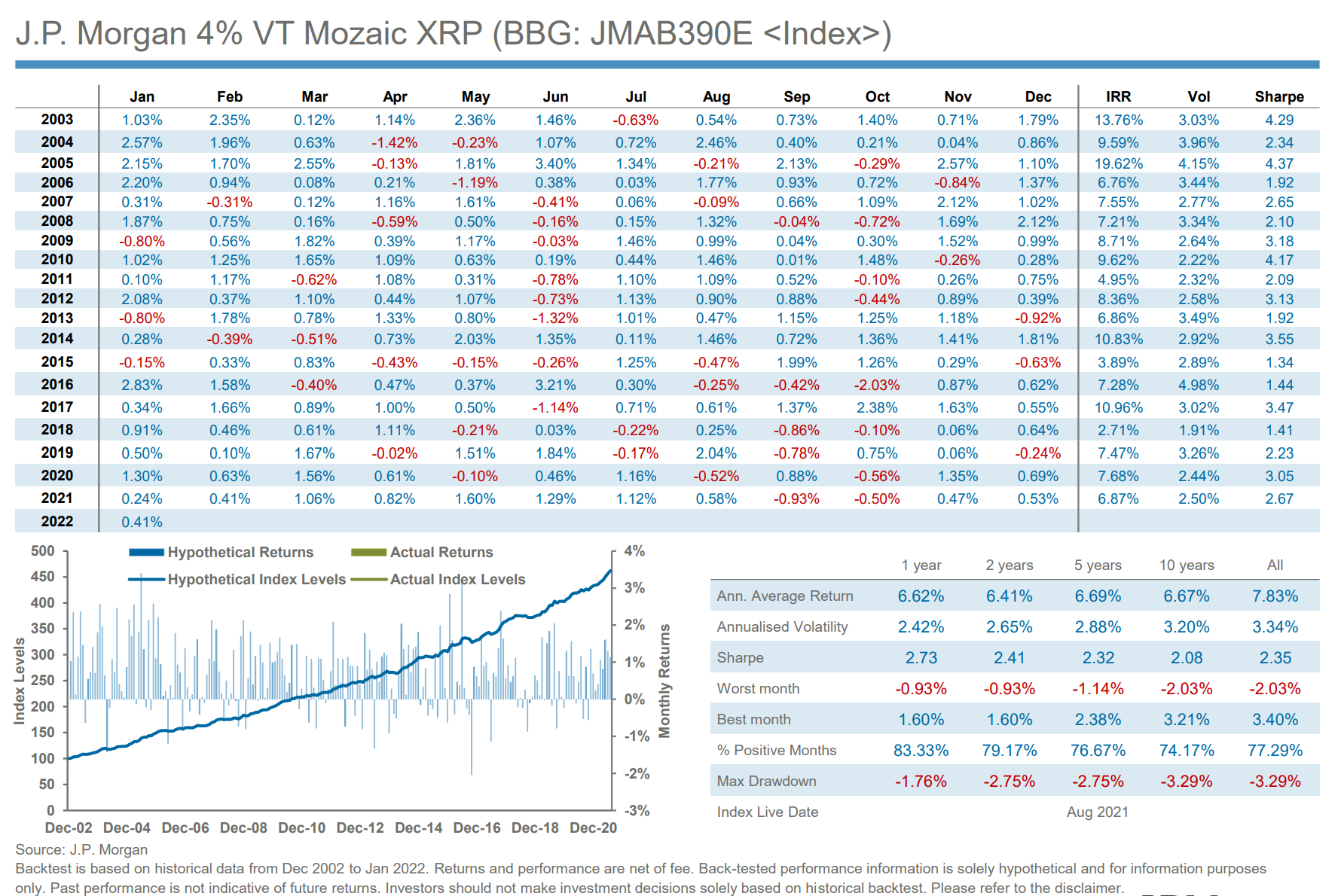 JPM QIS Strategy | GH Special - EXTRAMILE FINANCIAL PLATFORM