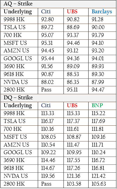 AQ/DQ Can be Done via Direct Trade in Certificate Format Too? | GH ...