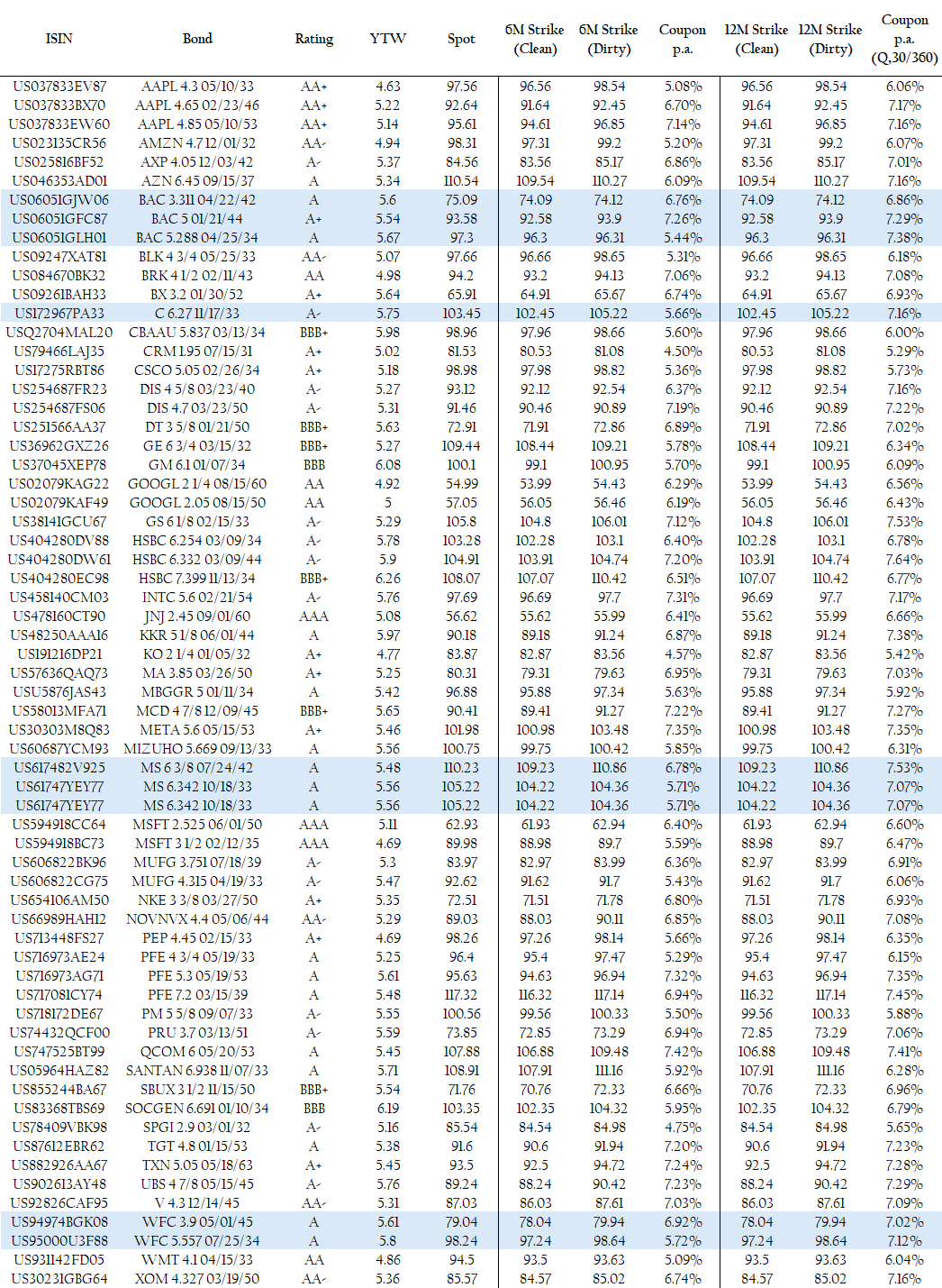 Loading - EXTRAMILE FINANCIAL PLATFORM