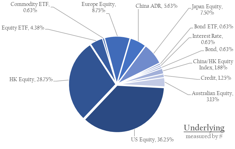 Loading - EXTRAMILE FINANCIAL PLATFORM