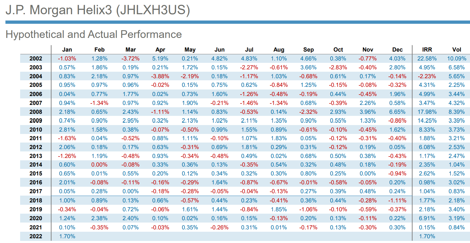 JPM QIS Strategy | GH Special - EXTRAMILE FINANCIAL PLATFORM