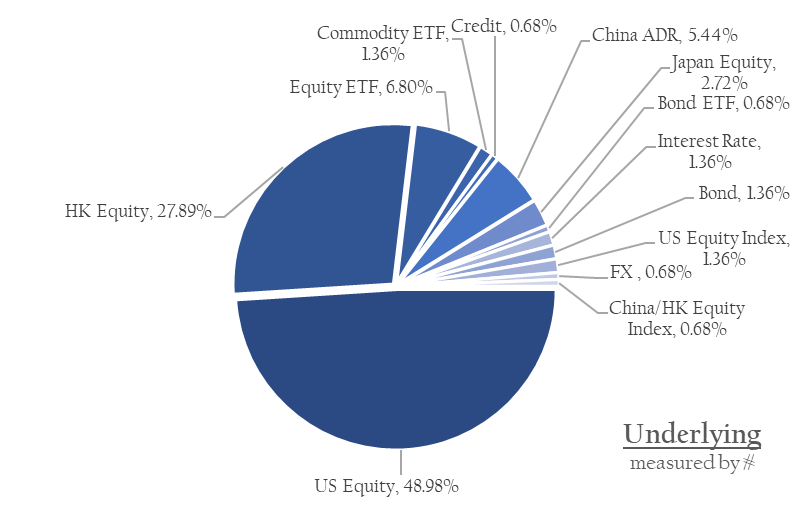 Loading - EXTRAMILE FINANCIAL PLATFORM