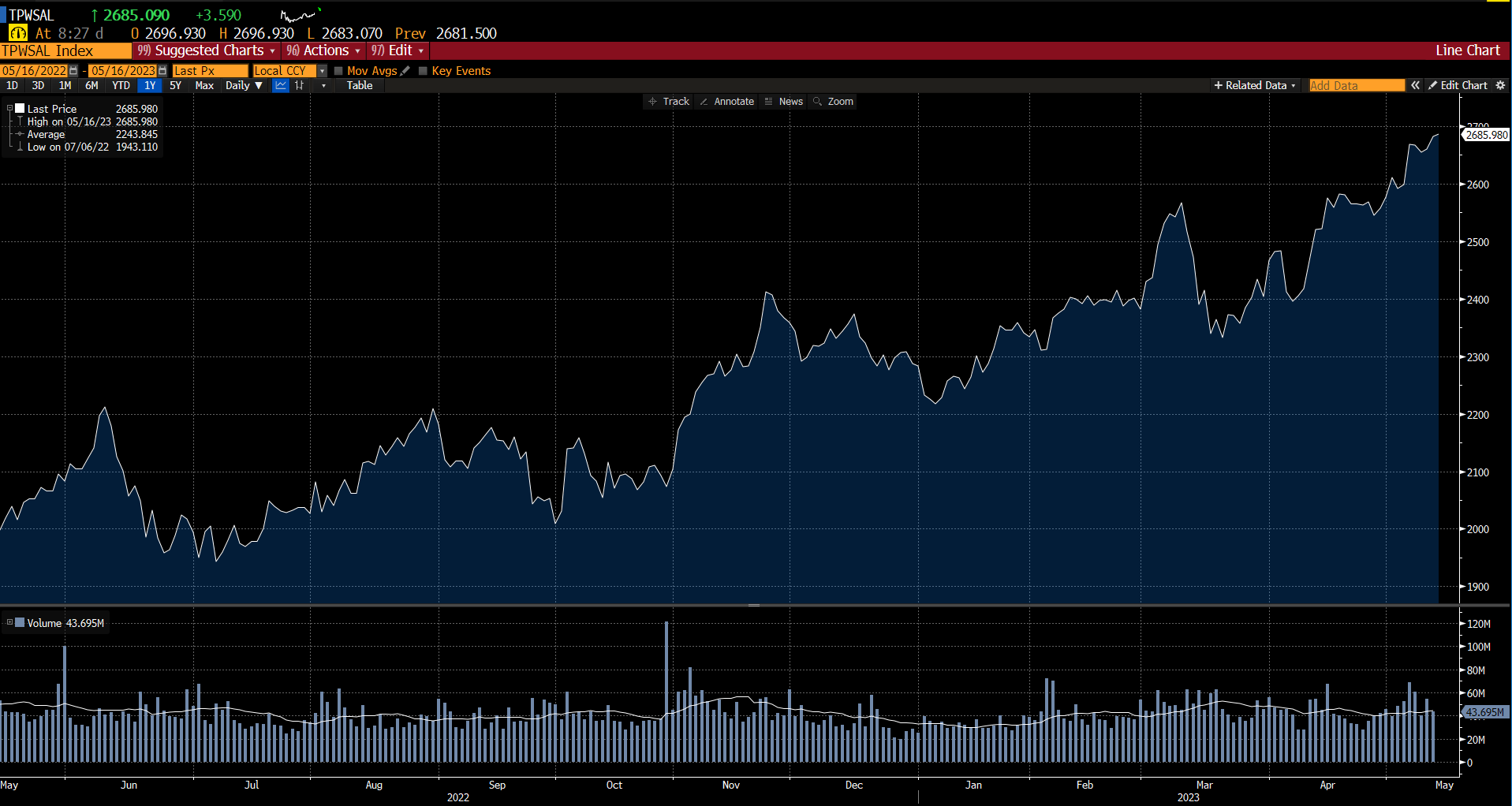 Wisely Follow Warren Buffett's Investing Wisdom | GH Theme - EXTRAMILE FINANCIAL PLATFORM