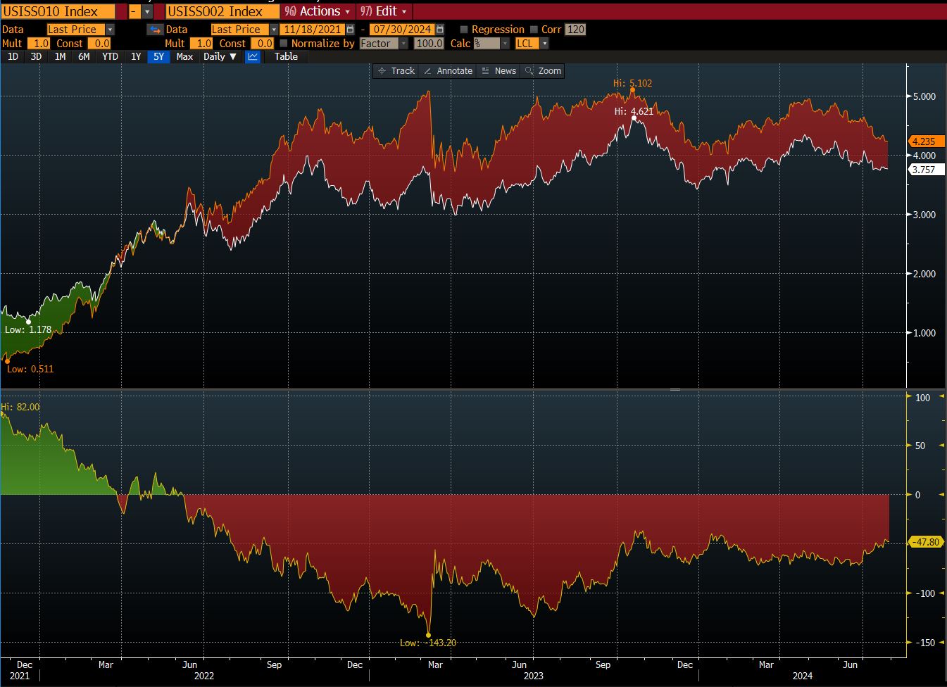 Product To Position For The Fed Easing Cycle With Steepening Curve | GH ...