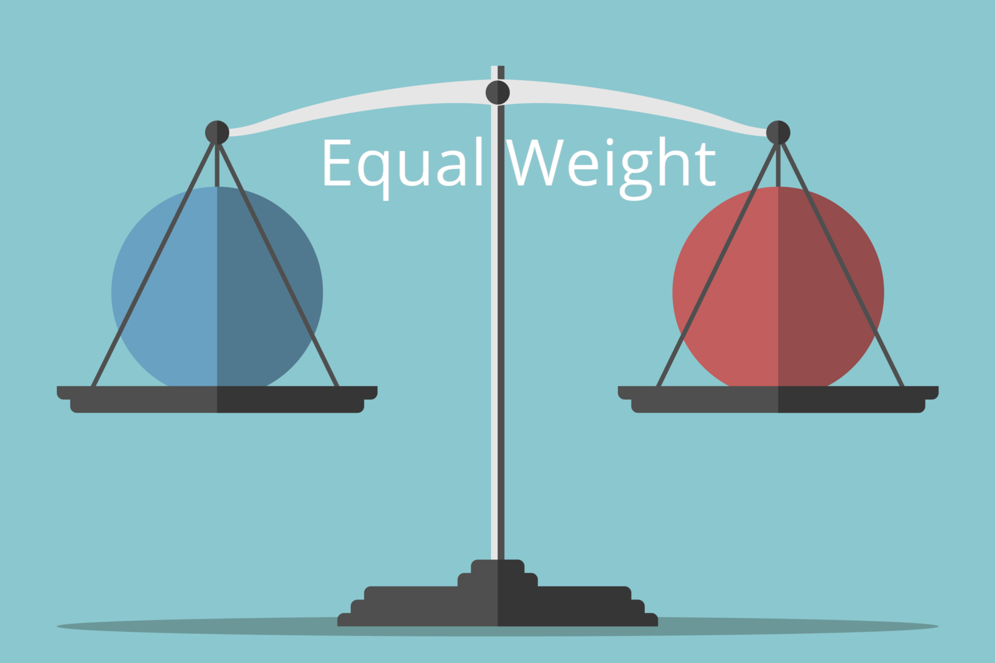 Equally Weighted vs. Market-Cap Weighted SPX | GH Buffet - EXTRAMILE ...