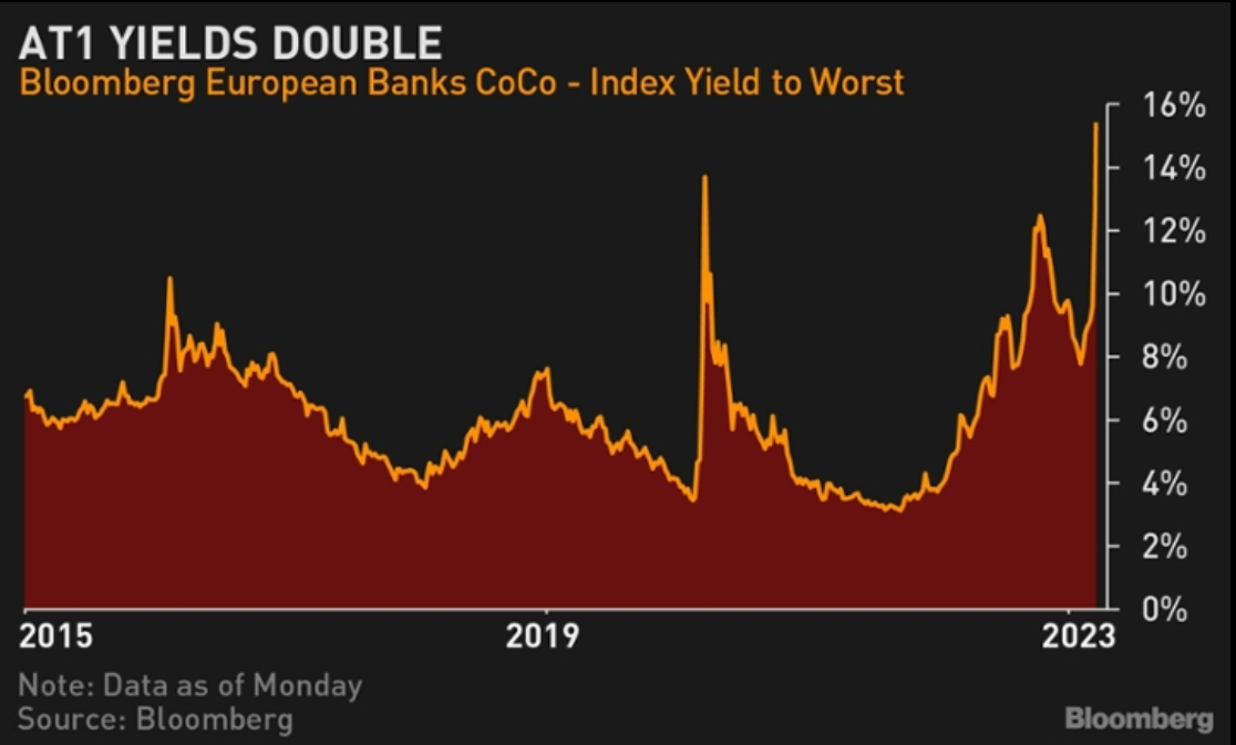 What is UBS's Plan on CS Staff? | Midday Insights: Mar 22 - EXTRAMILE ...