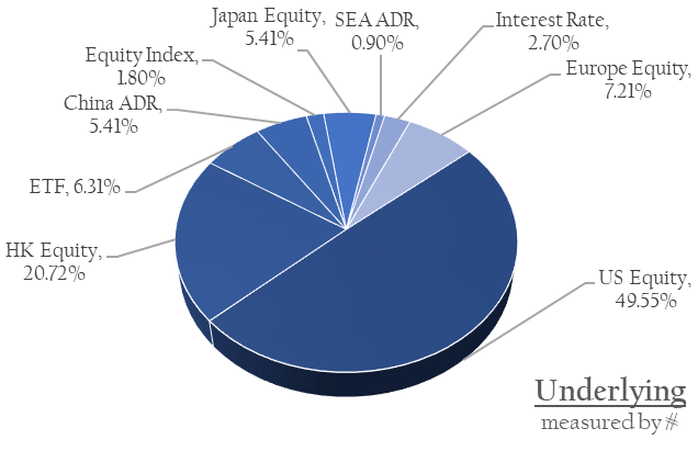GH Trading Color | 18 – 29 Sep - EXTRAMILE FINANCIAL PLATFORM